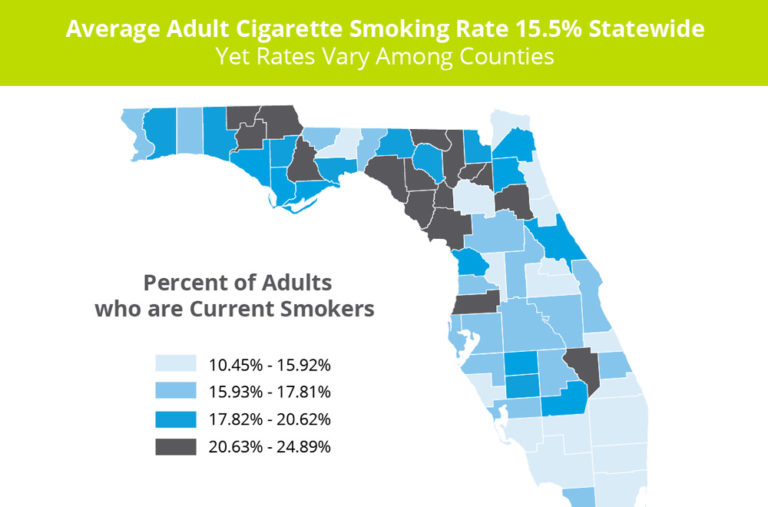 Media Resources | Tobacco Free Florida