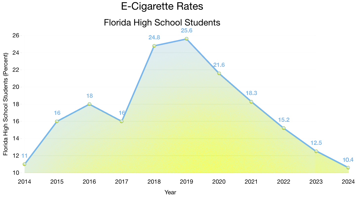 The New Nicotine Generation | Tobacco Free Florida
